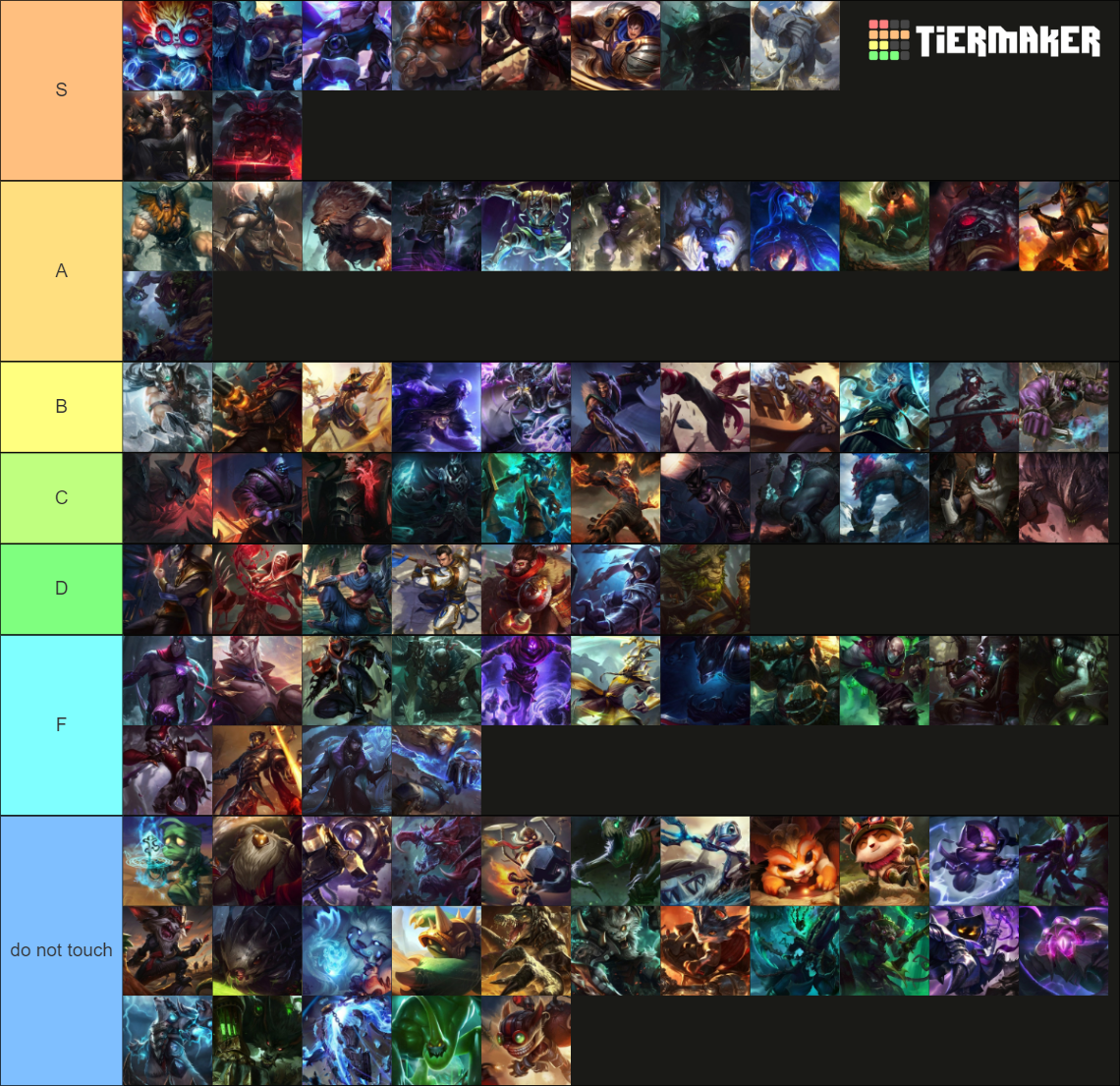 LoL Male Champions Tier List (Community Rankings) - TierMaker