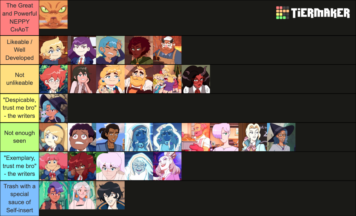 High Guardian Spice Characters First Cut Tier List (Community Rankings ...