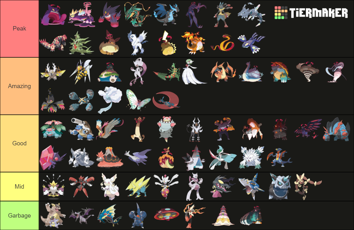 All Mega and G-Max Pokemon Tier List (Community Rankings) - TierMaker