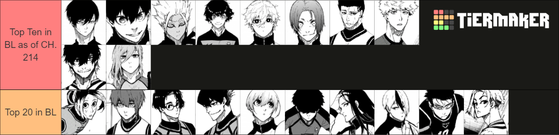 All Named Blue Lock Players (Ch 205) Tier List (Community Rankings ...