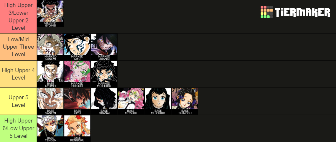 Hashira Strength Ranking / Power Scale Tier List (Community Rankings ...