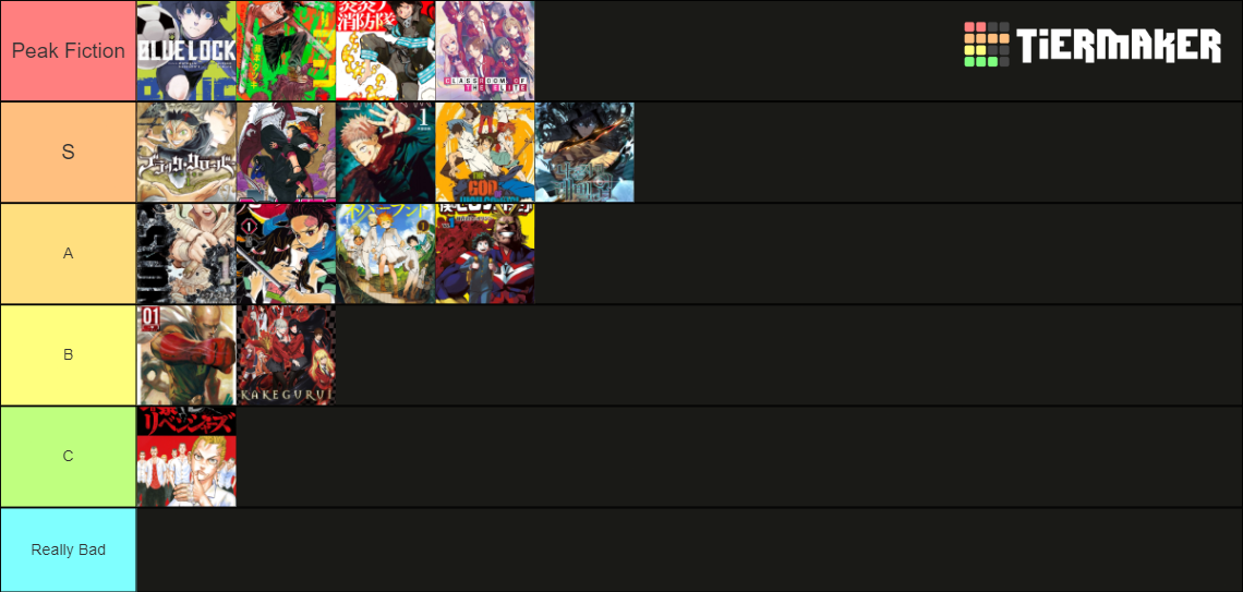 New-gen Anime & Manga Tier List (Community Rankings) - TierMaker