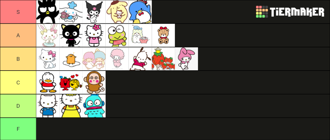 Sanrio Characters Tier List (Community Rankings) - TierMaker