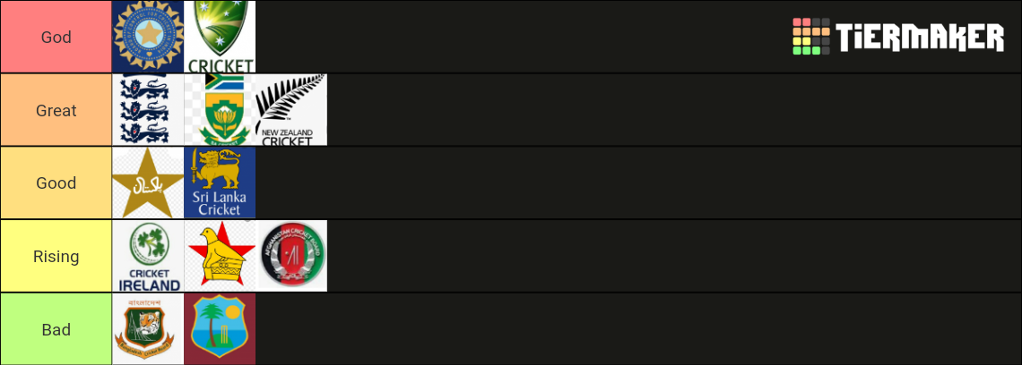 Cricket team Tier List (Community Rankings) - TierMaker