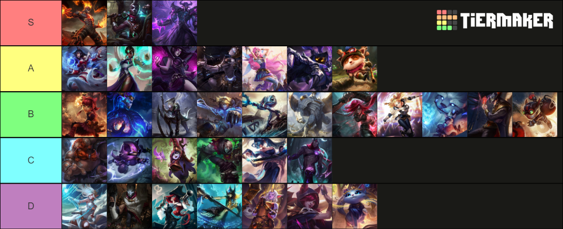 LOL: WildRift - MID (MAGE) 3.4 Tier List (Community Rankings) - TierMaker