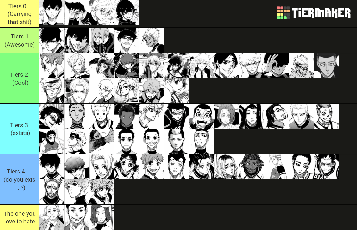 Blue Lock Characters Tier List (Community Rankings) - TierMaker
