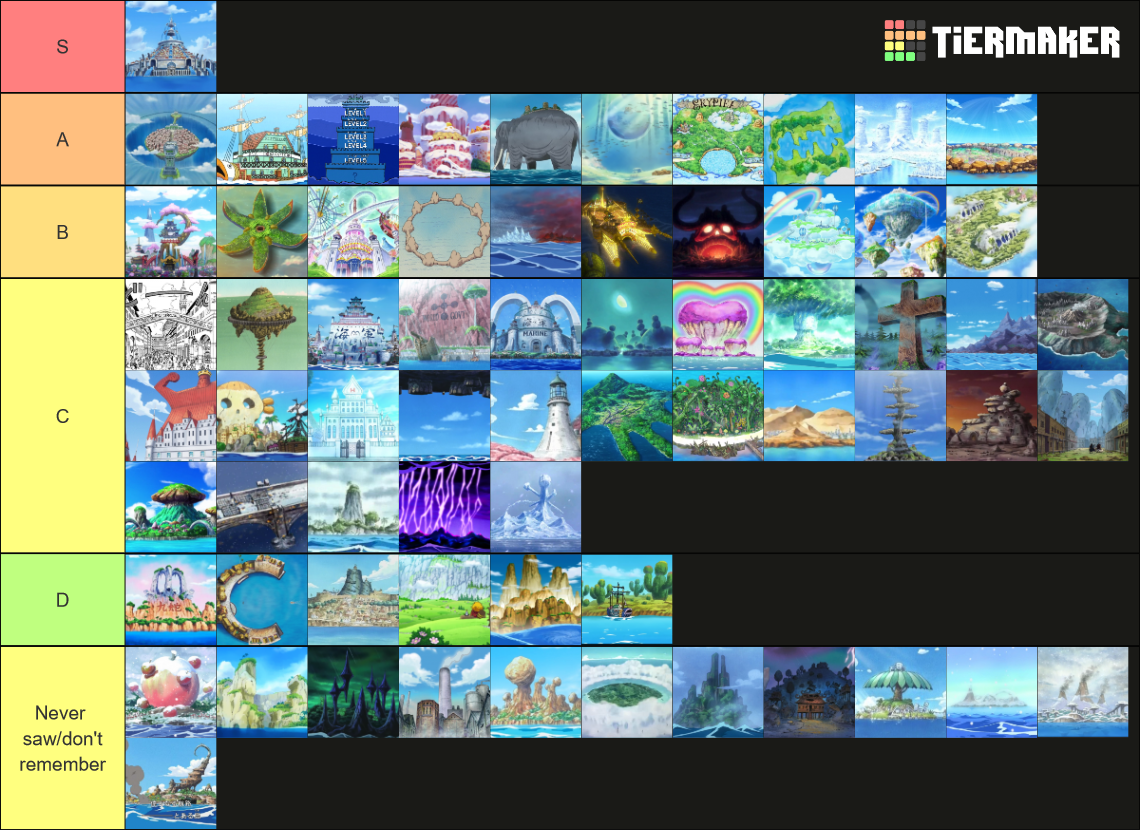 One Piece Locations Tier List (Community Rankings) - TierMaker