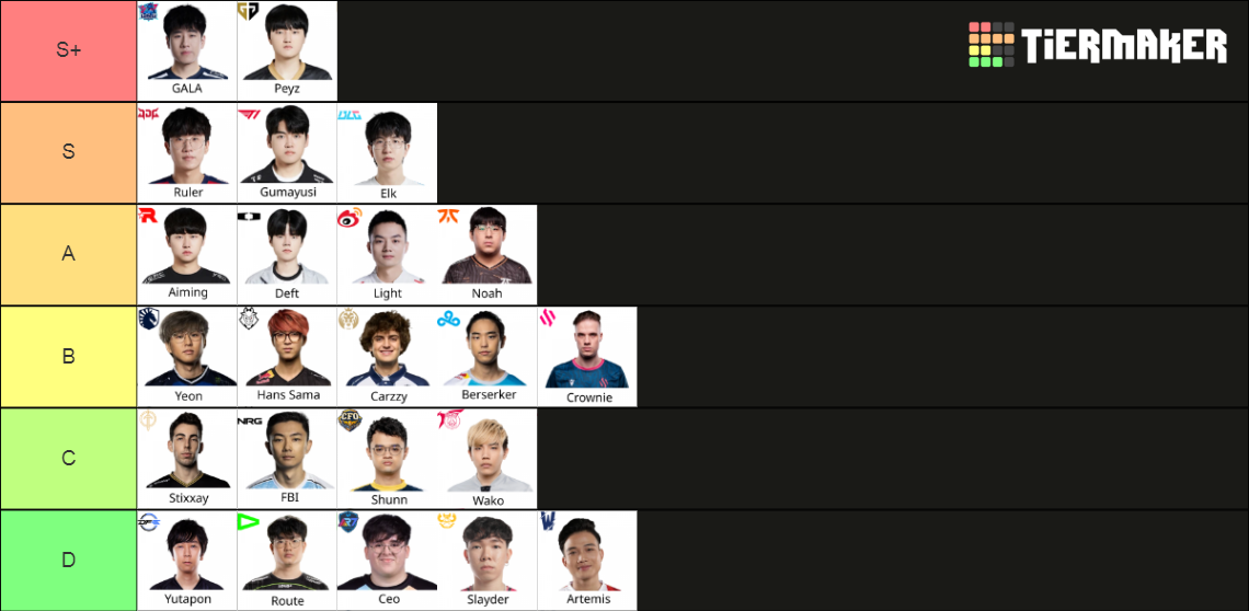 ADC Worlds S13 2023 Molecule Tier List (Community Rankings) - TierMaker
