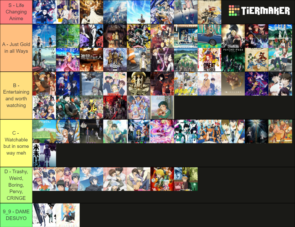 Robin's Anime Ranking Tier List (Community Rankings) - TierMaker