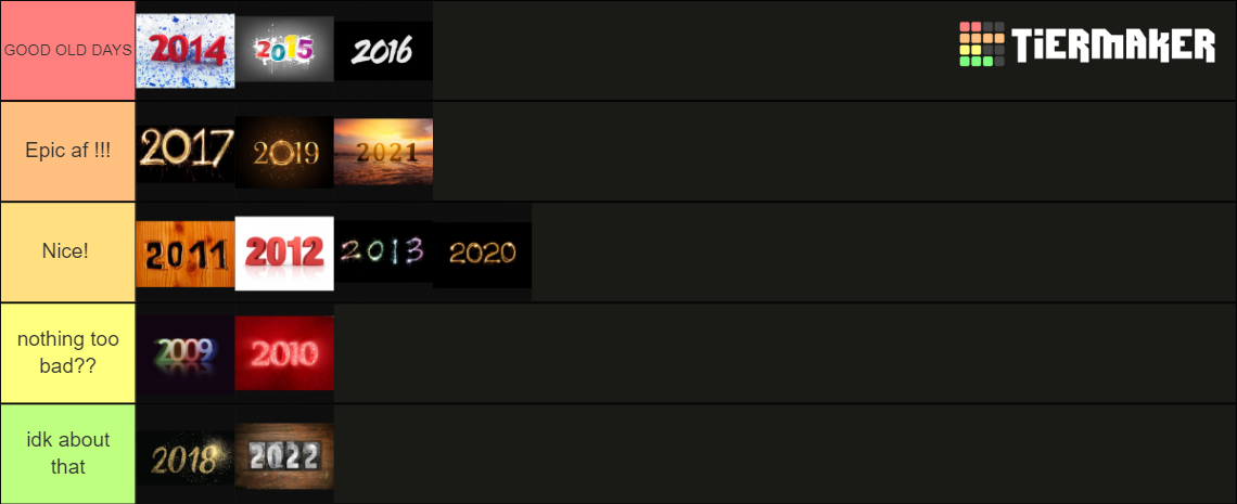 Ranking Years Tier List (Community Rankings) - TierMaker