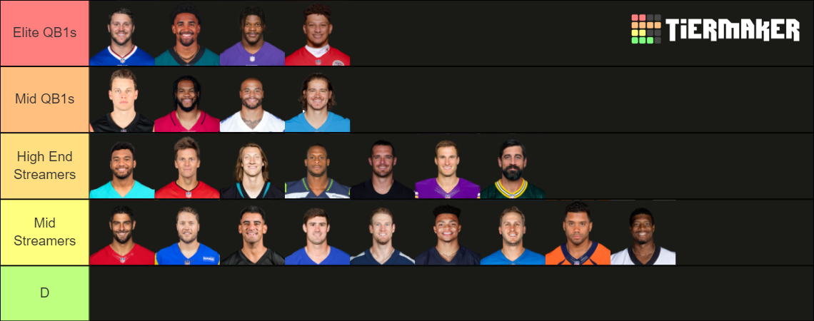 Fantasy Football QB Underdog Rankings Maker Tier List (Community ...