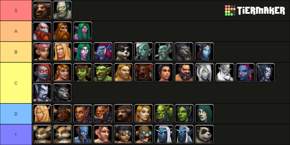 World of Warcraft Playable Races 8.3 Tier List (Community Rankings ...