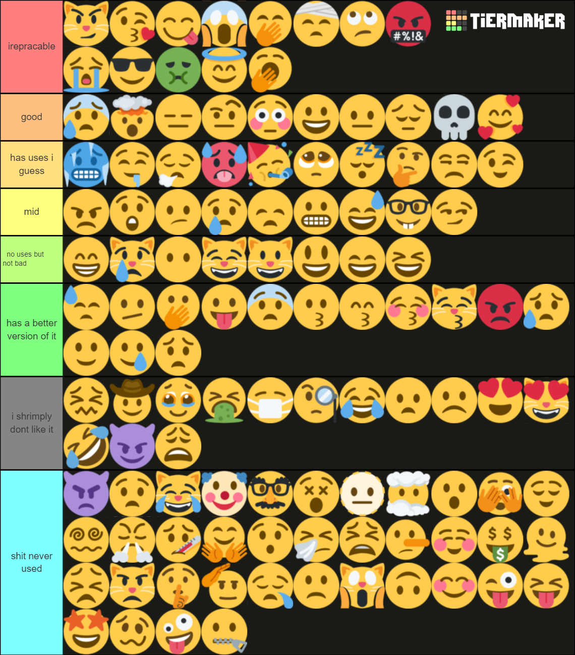 discor emoji Tier List (Community Rankings) - TierMaker