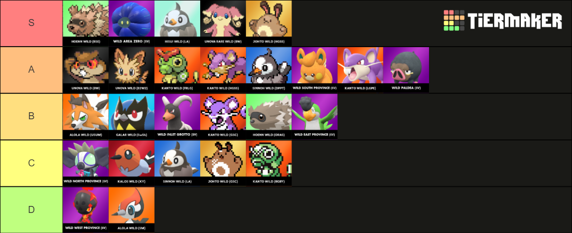 Wild Battle Theme Tier List (Community Rankings) - TierMaker