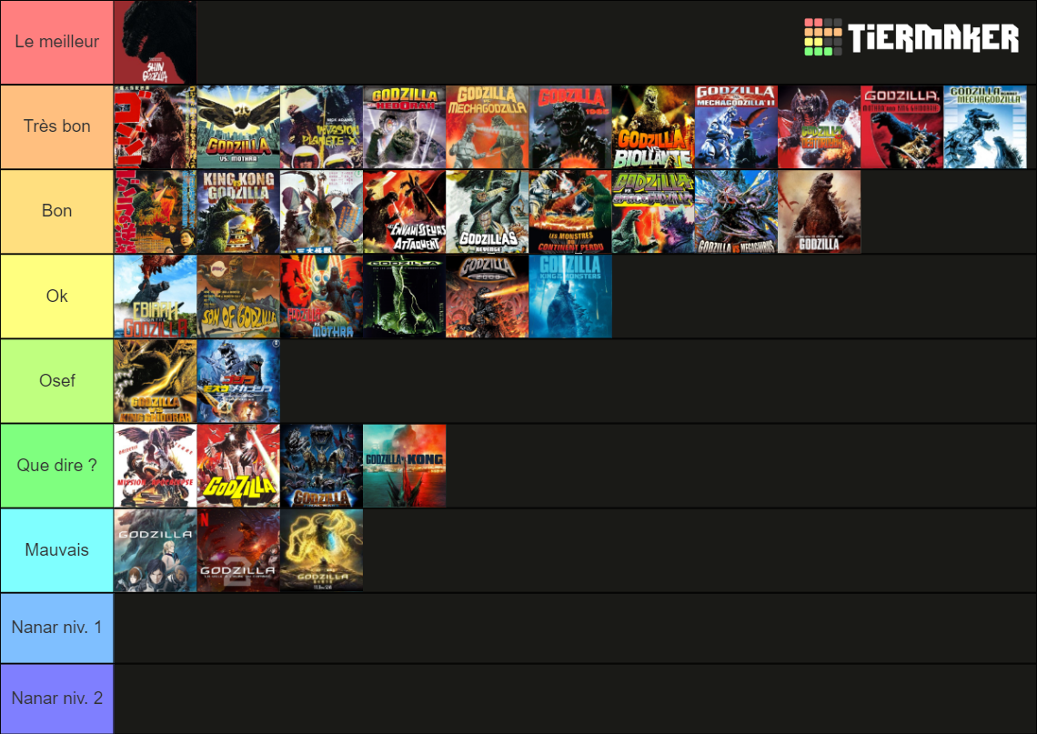 Godzilla's Movie Tier List (Community Rankings) - TierMaker