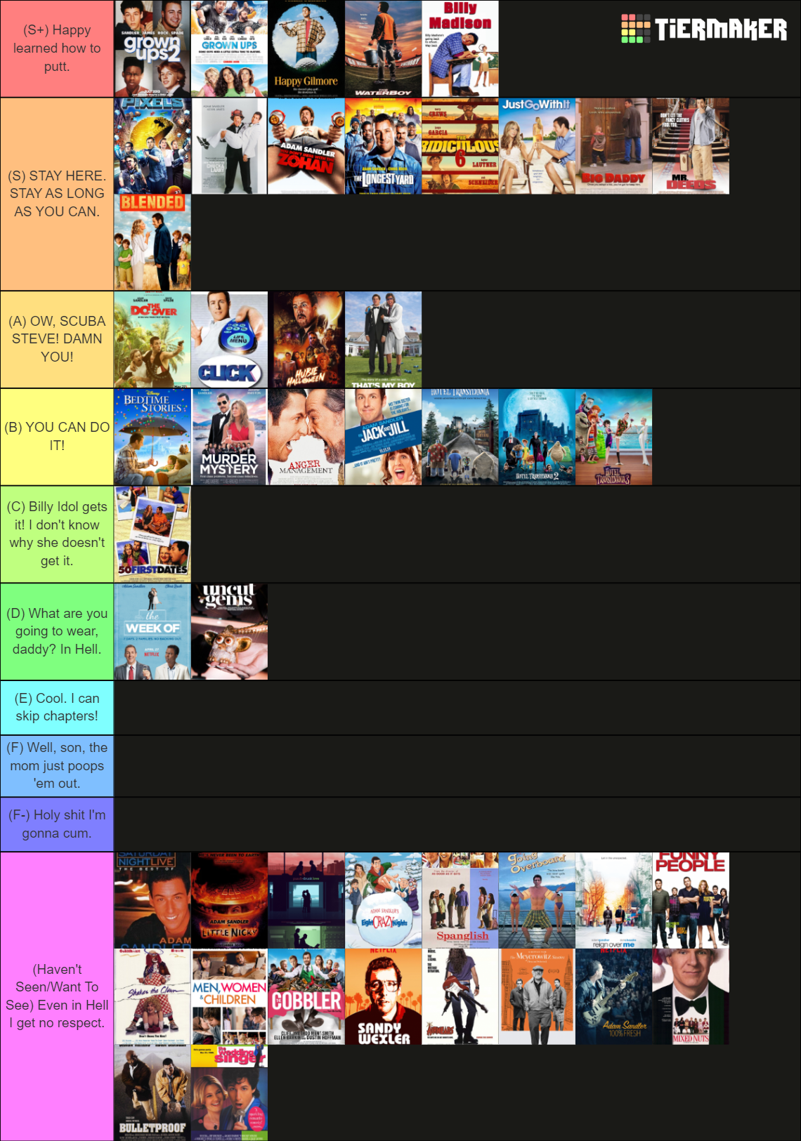 Adam Sandler: Into The Sandler-Verse! Tier List (Community Rankings ...