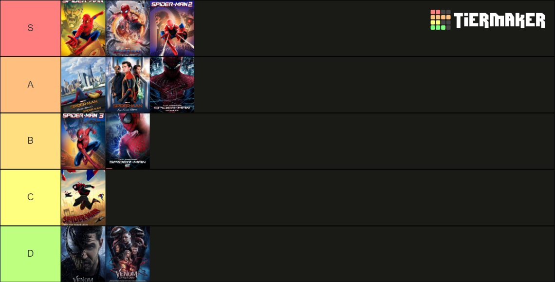 All Spider-Man & Venom Movies (2021) Tier List (Community Rankings ...