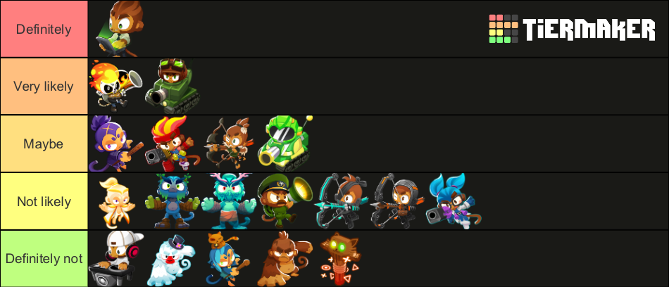 BTD6 Heroes Tier List (Community Rankings) - TierMaker
