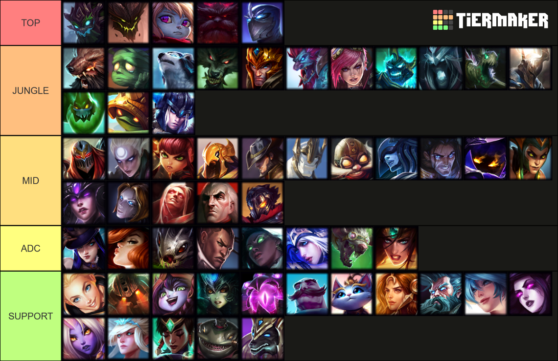 Champion Pool for LoL Tier List (Community Rankings) - TierMaker