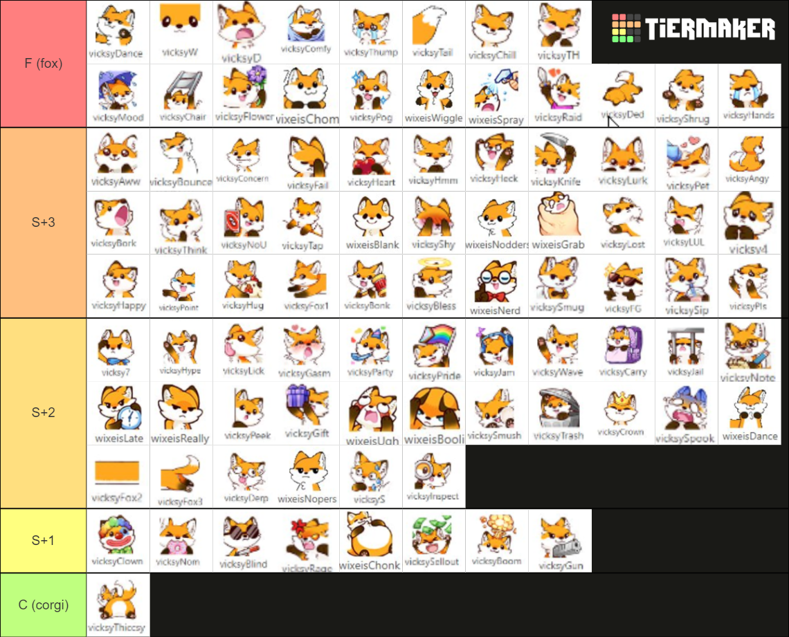 Vicksy and WixeIs (Wixels) emotes Tier List (Community Rankings ...