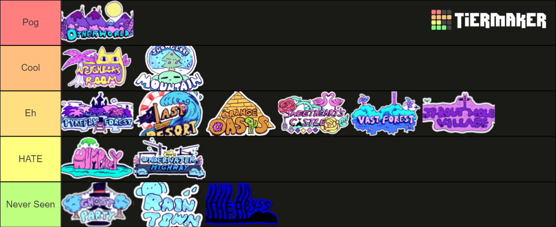 Omori Areas Tier List (Community Rankings) - TierMaker