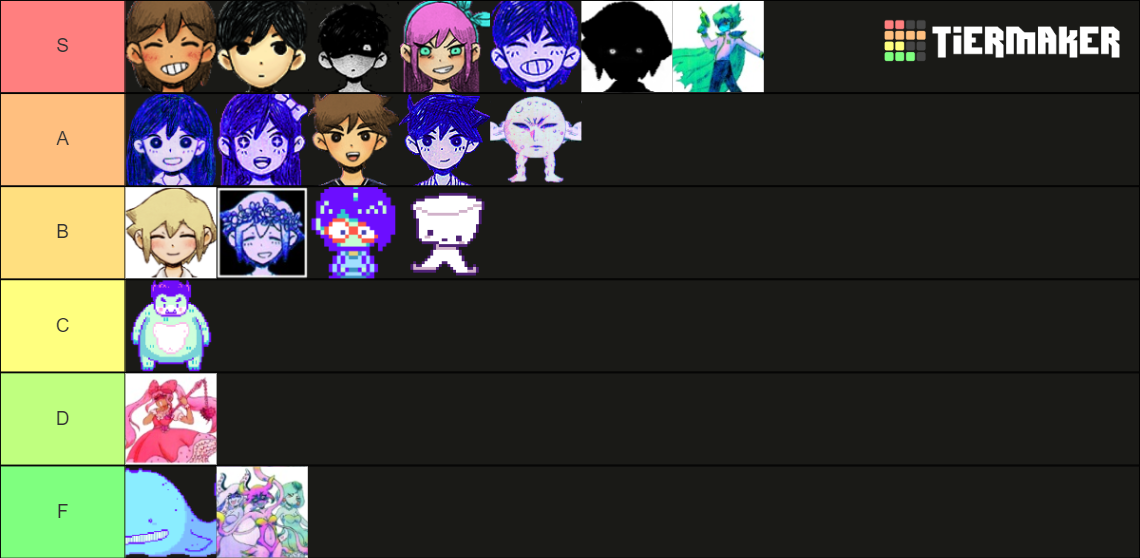 OMORI Characters Tier List (Community Rankings) - TierMaker