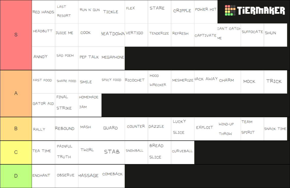 OMORI SKILLS Tier List (Community Rankings) - TierMaker