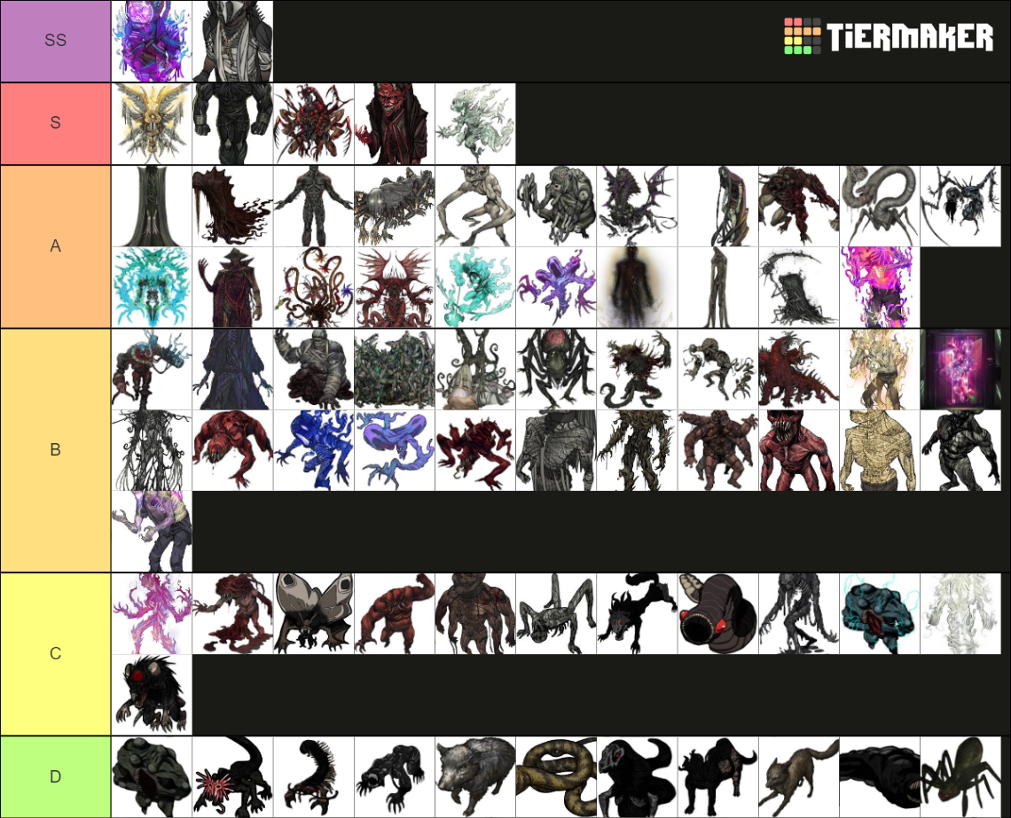 Ordem Paranormal Todas Criaturas Tier List (Community Rankings) - TierMaker