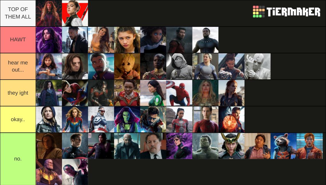MCU CHARACTERS (til Multiverse of Madness) Tier List (Community ...