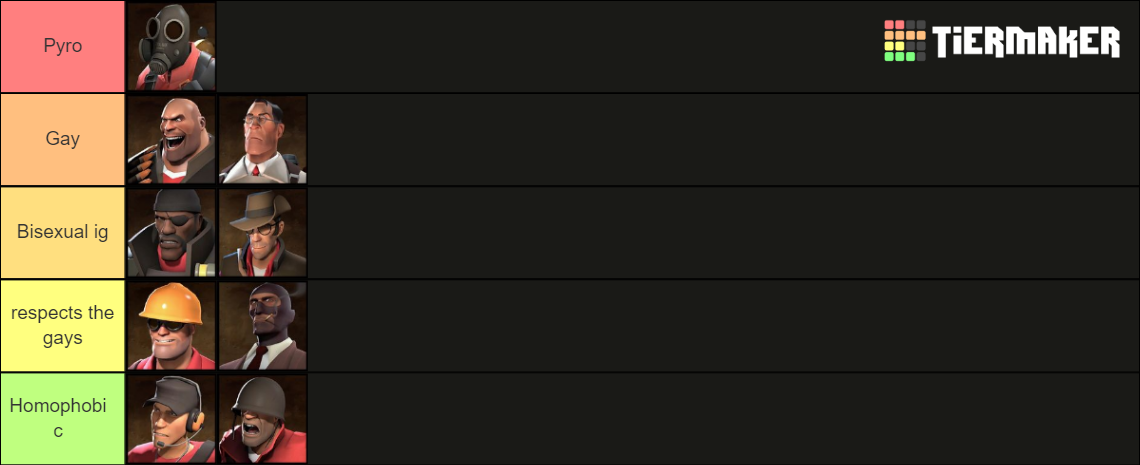 Team Fortress 2 Characters Tier List (Community Rankings) - TierMaker