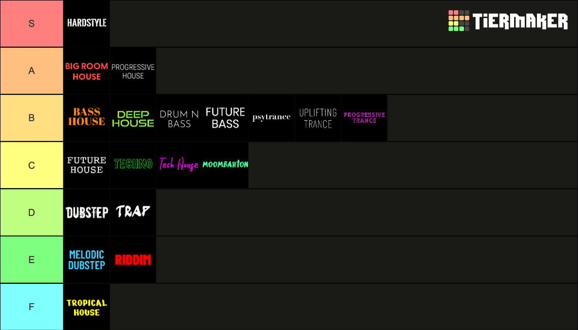 Ranking EDM Genres & Subgenres Tier List (Community Rankings) - TierMaker