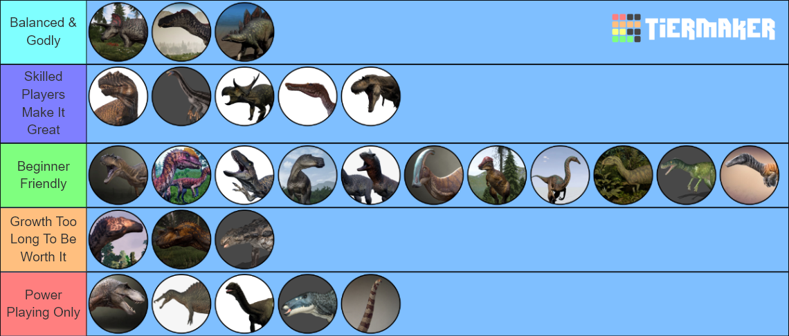 The Isle - Dinosaurs Tier List (Community Rankings) - TierMaker