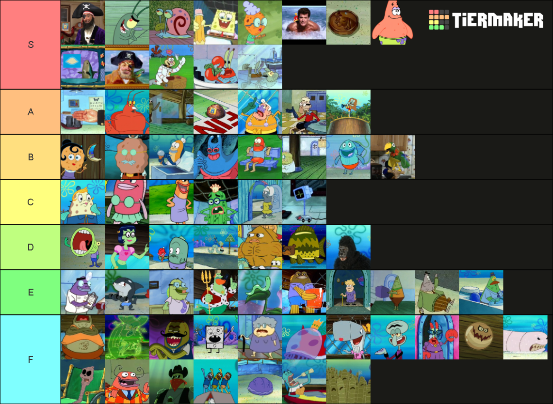 Recent SpongeBob Tier Lists - TierMaker
