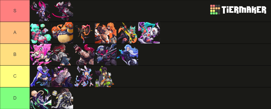 Omega Strikers Characters (Kazan Included) Tier List (Community ...