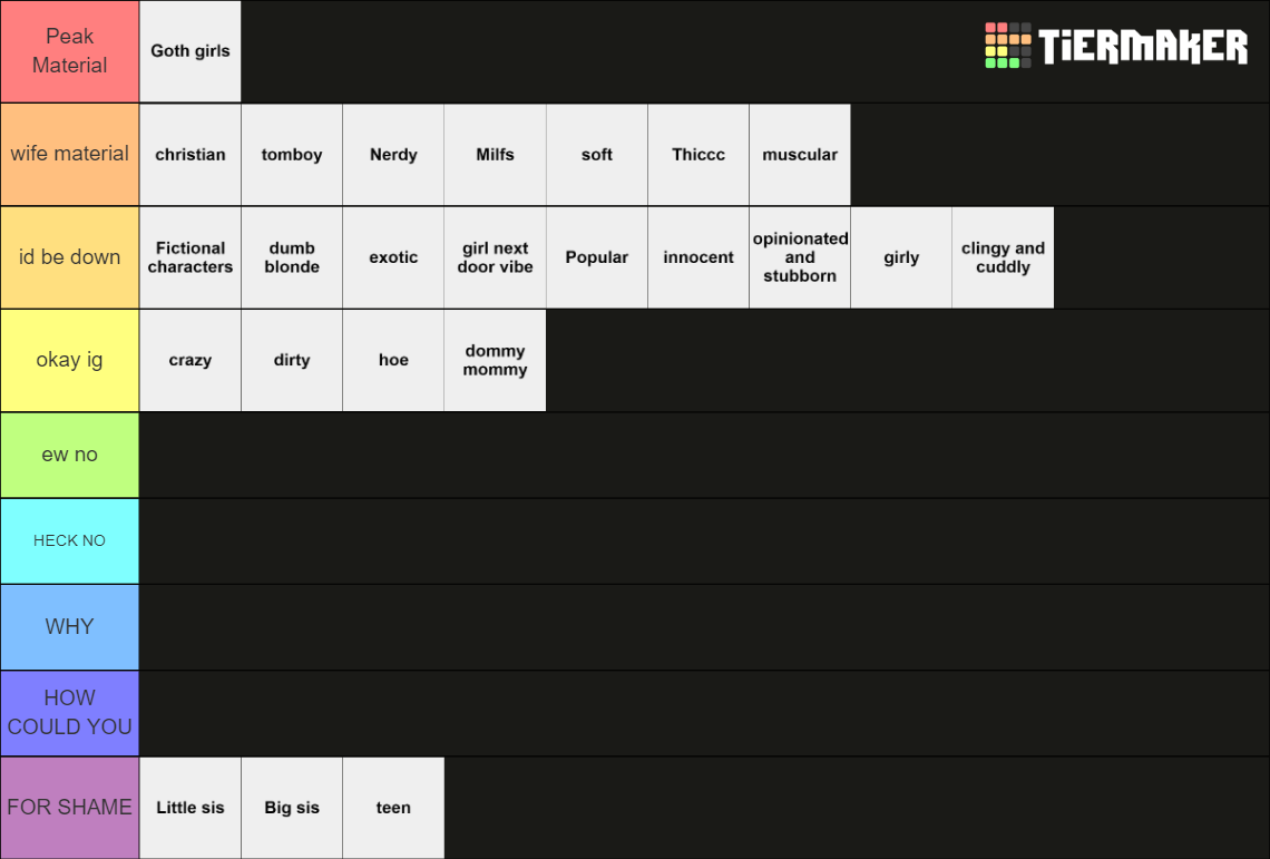 Types of women Tier List (Community Rankings) - TierMaker