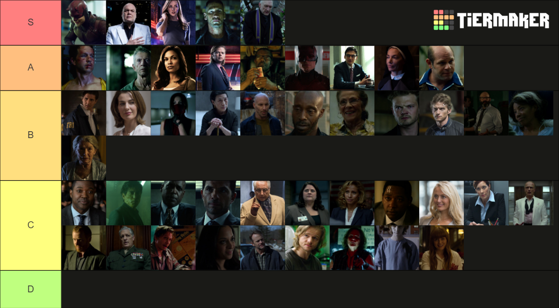 Daredevil characters Tier List (Community Rankings) - TierMaker