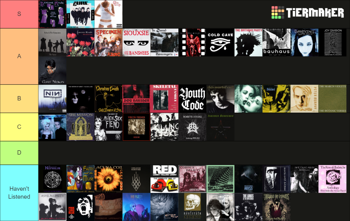 Goth Rock Bands Tier List (Community Rankings) - TierMaker