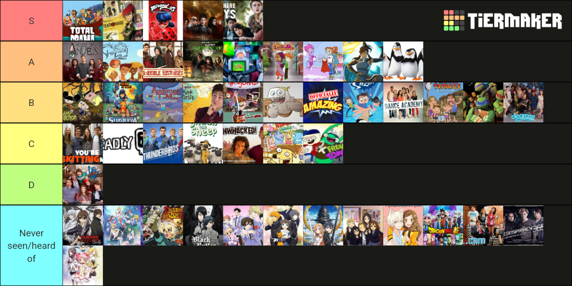 Ranking best ABC3 programmes Tier List (Community Rankings) - TierMaker