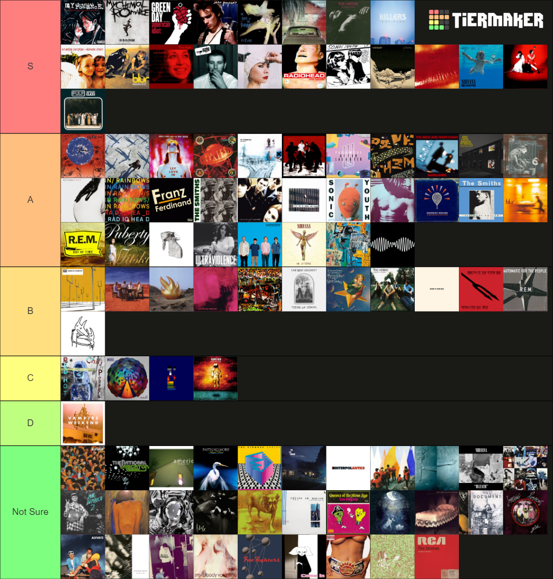 RateYourMusic's Top 250 Most Popular Alternative Rock Albums Tier List (Community Rankings ...