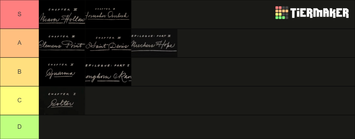 RDR2 Chapters Tier List (Community Rankings) - TierMaker