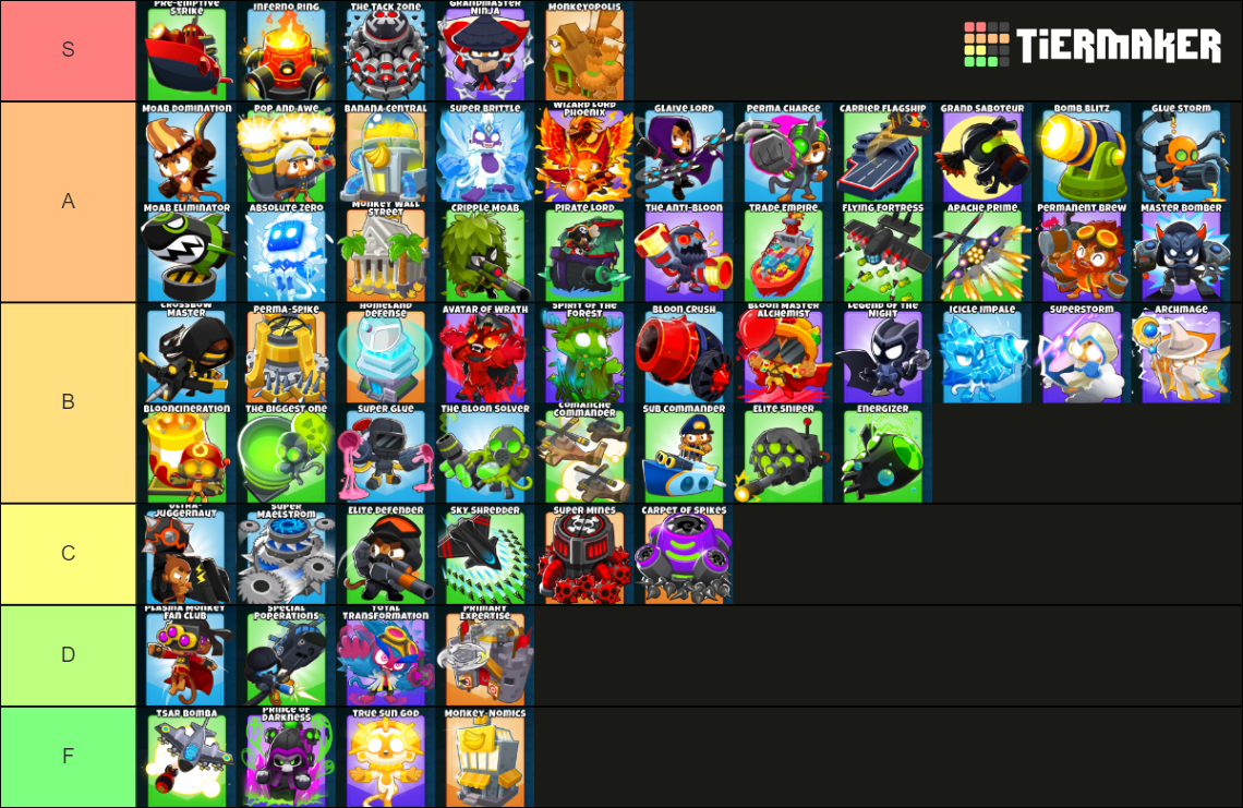 Bloons TD 6 Tier 5 Towers Tier List (Community Rankings) - TierMaker