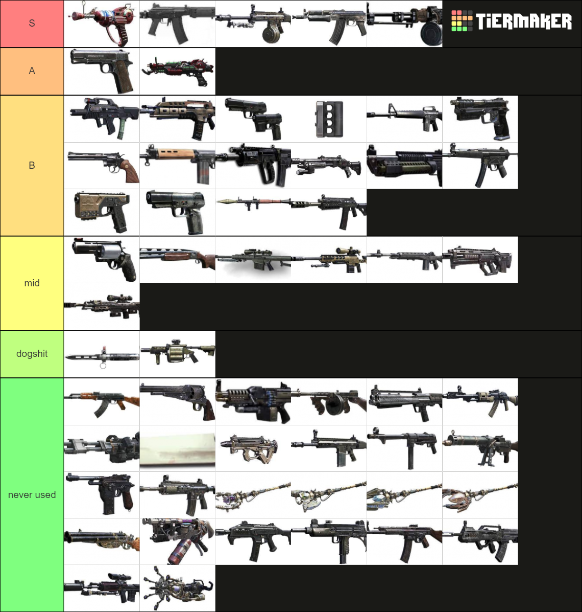 Bo2 Zombies Gun Tier List (Community Rankings) - TierMaker