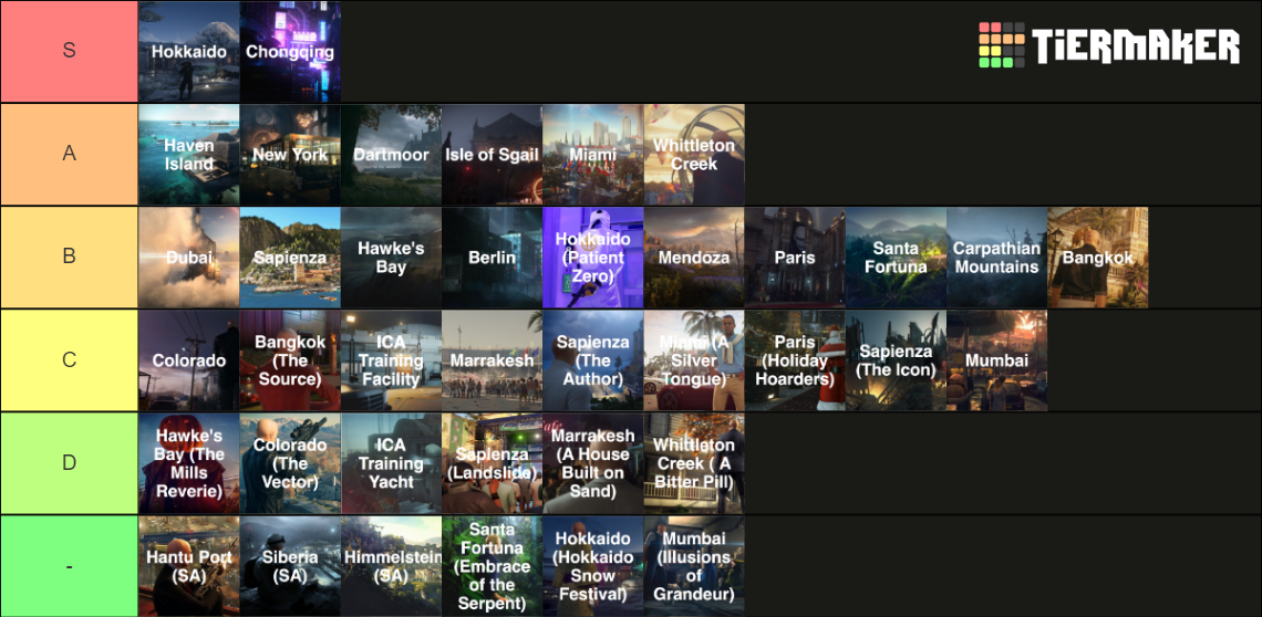 Hitman WoA Trilogy Missions/Locations Tier List (Community Rankings ...