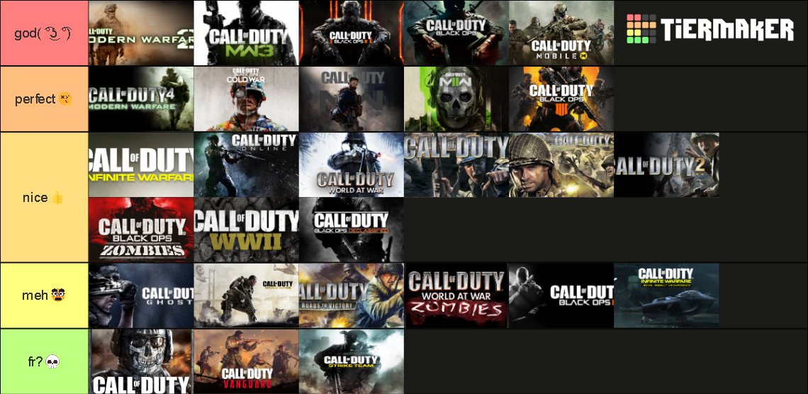Call of Duty (all games) Tier List (Community Rankings) - TierMaker