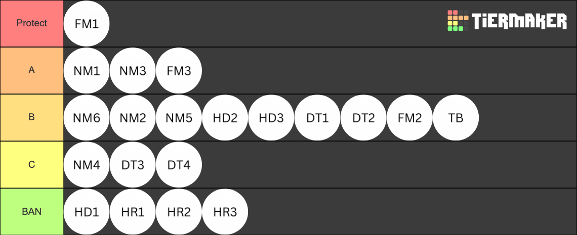 Osu! Map pool Tier List (Community Rankings) - TierMaker