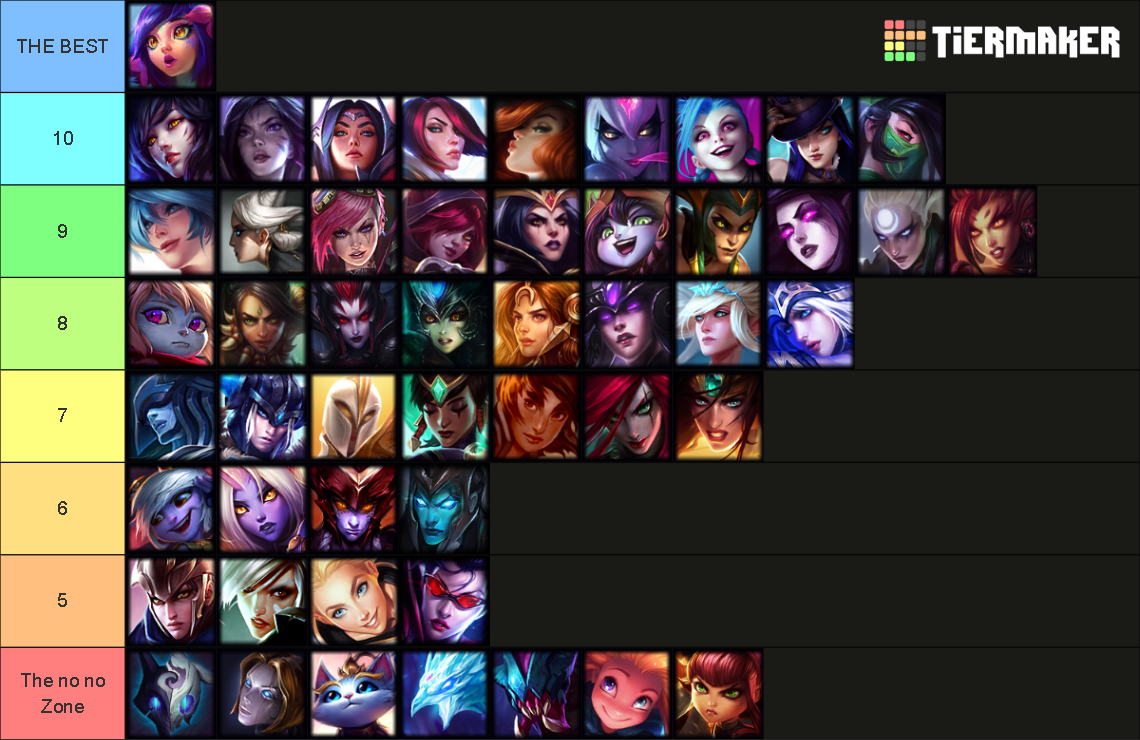 Recent League of Legends Tier Lists - TierMaker
