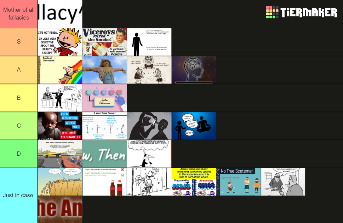 Fallacy Tierlist Tier List (Community Rankings) - TierMaker