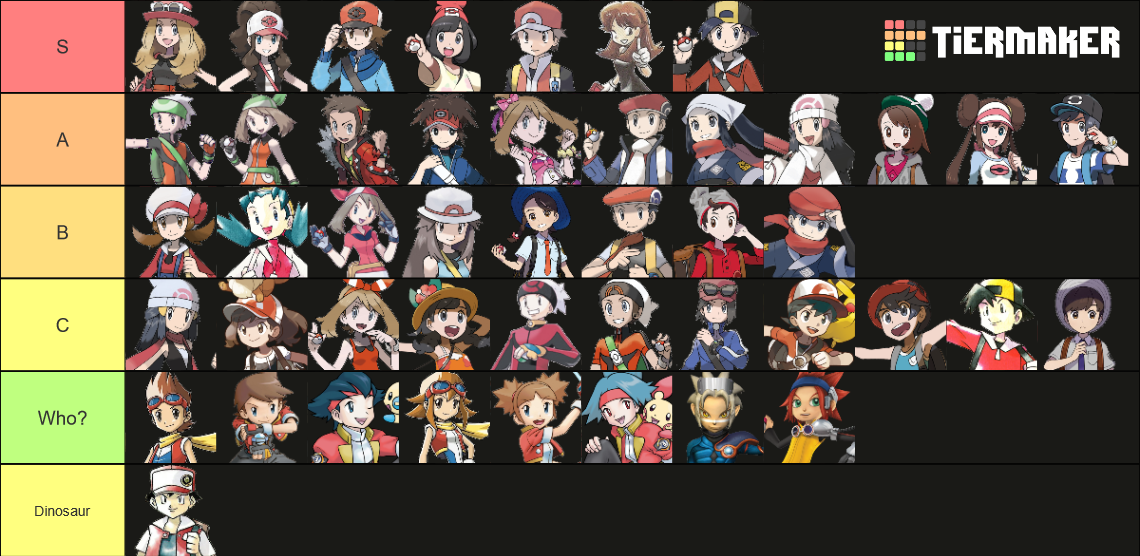ALL Pokemon Protagonists (+ Spin Offs and Gen 9) Tier List (Community ...