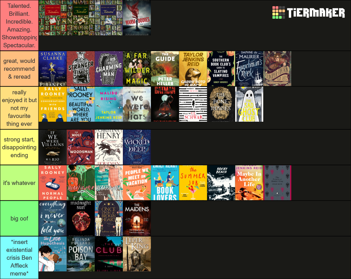 2022 books Tier List (Community Rankings) - TierMaker