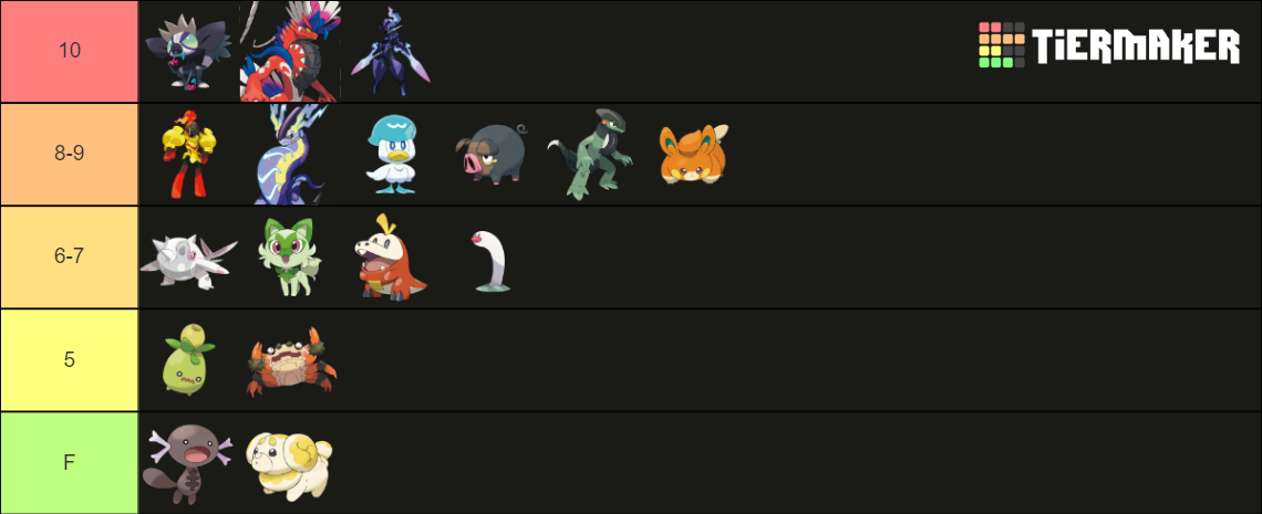 Pokémon Gen 9 Tier List (Community Rankings) - TierMaker
